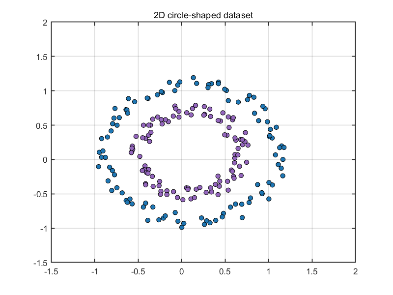 Github Iqiukpbinarydataset Matlab Code For 2d Or 3d Binary Dataset 1618