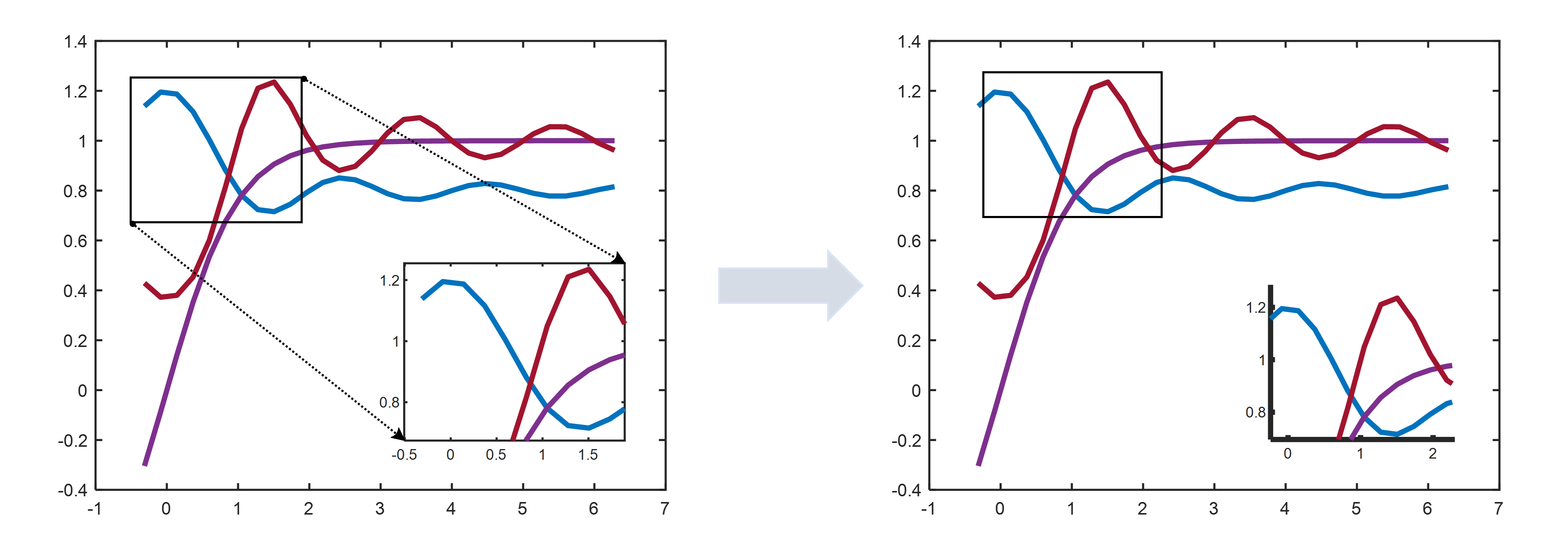 ZoomPlot File Exchange MATLAB Central